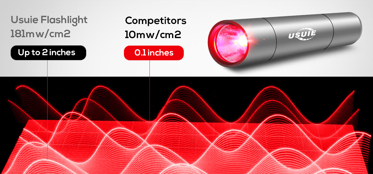 Handheld Red Light Therapy Device – Usuie