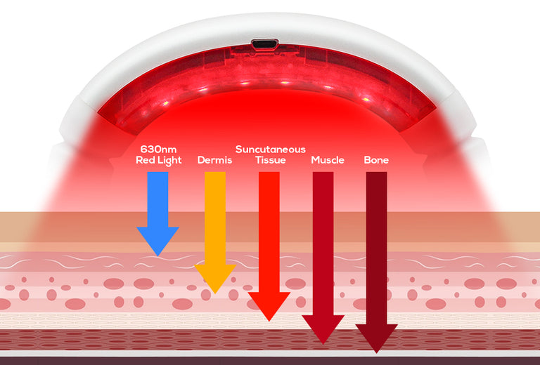 Red Light Therapy Neck Pain Treatment Device – Usuie