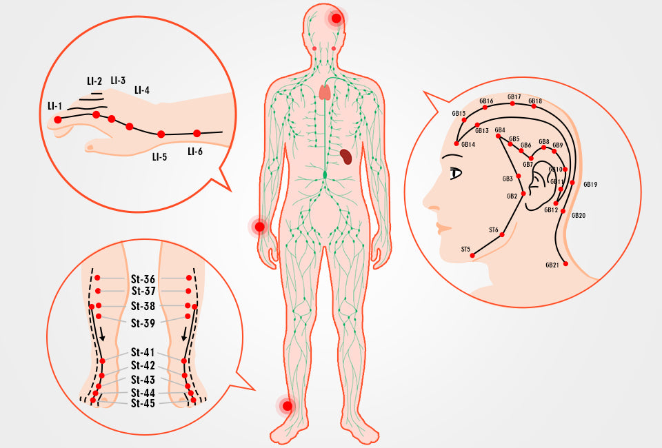 Usuie Oral&Targeted Light Therapy Device